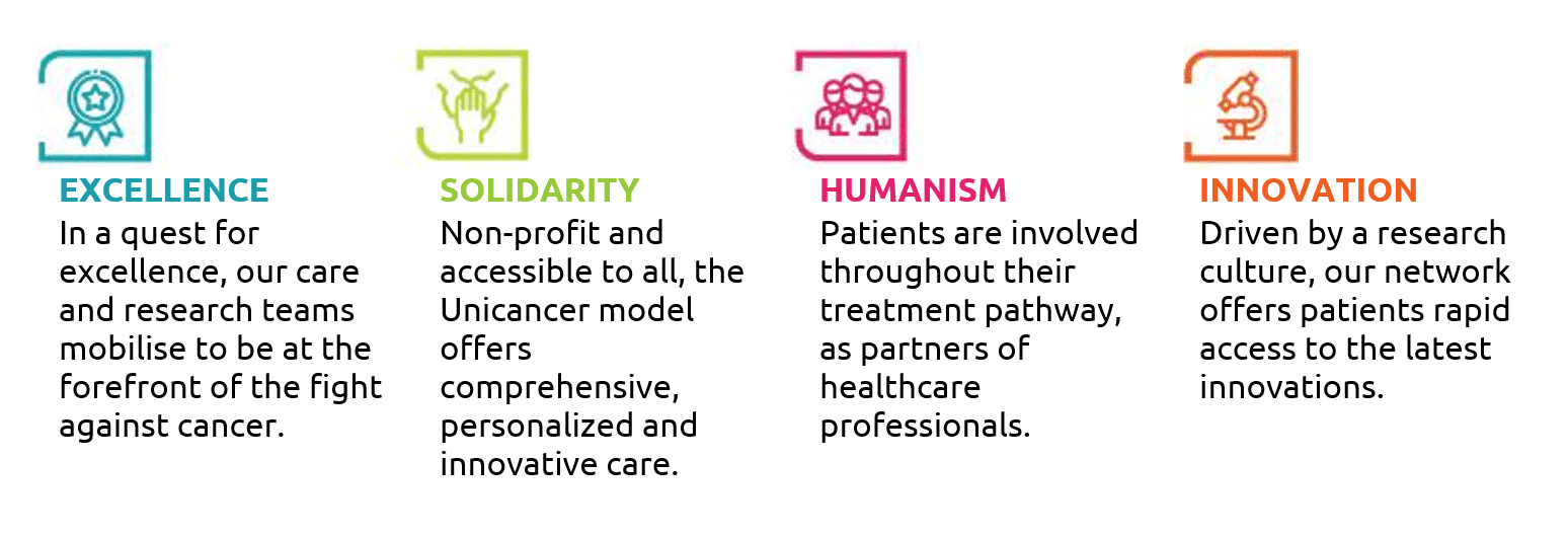 Values and missions - Unicancer