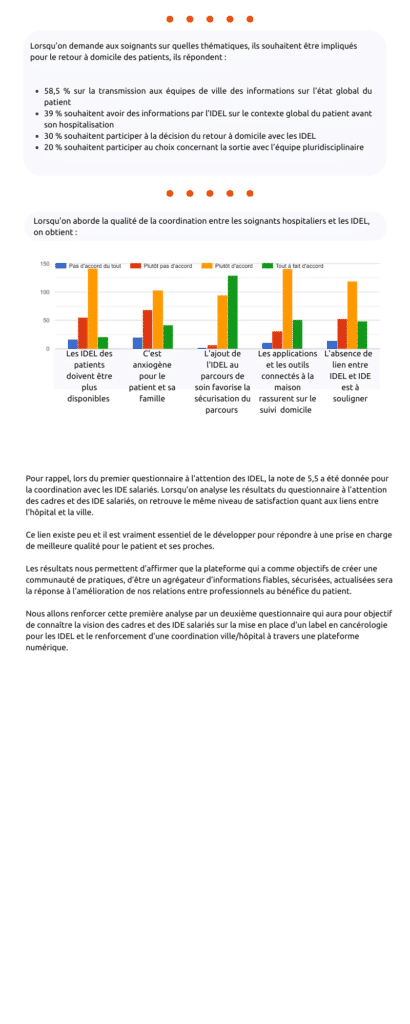 Résultats d'enquête - Unicancer